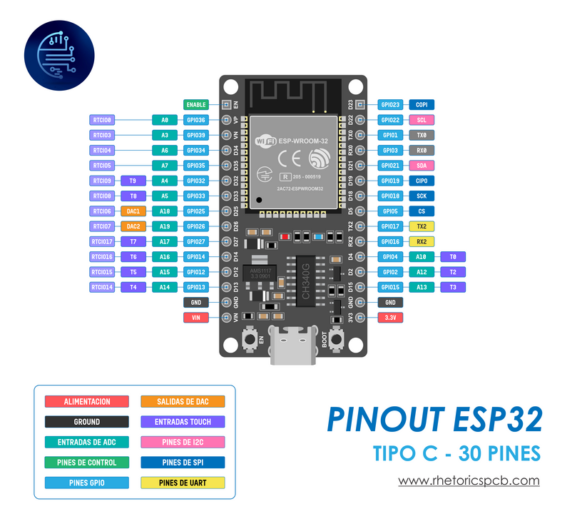 ESP32 30 Pines USB-C CH340 Wifi Bluetooth Tipo C – Rhetorics PCB